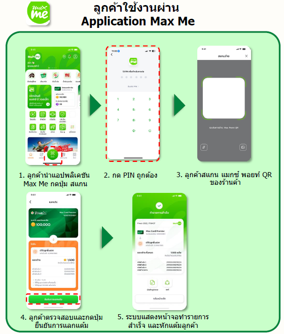 วิธีการชำระเงินผ่านแอป MaxMe (สำหรับผู้ซื้อ) | Arincare Blog | อัพเดท ...